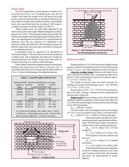 Lintel Loading The loads