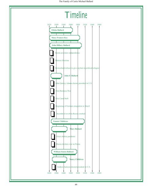 1820 1820 1840 1840 The