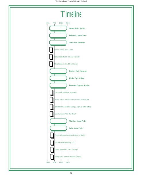 1950 1950 1970 1970 The