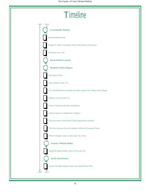 1990 1990 2010 2010 The