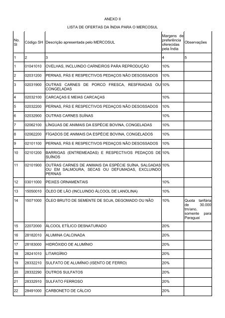 ANEXO II - LISTA DE OFERTA DA ÍNDIA PARA O ... - Fiesp