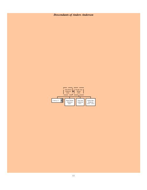 Descendants of Anders