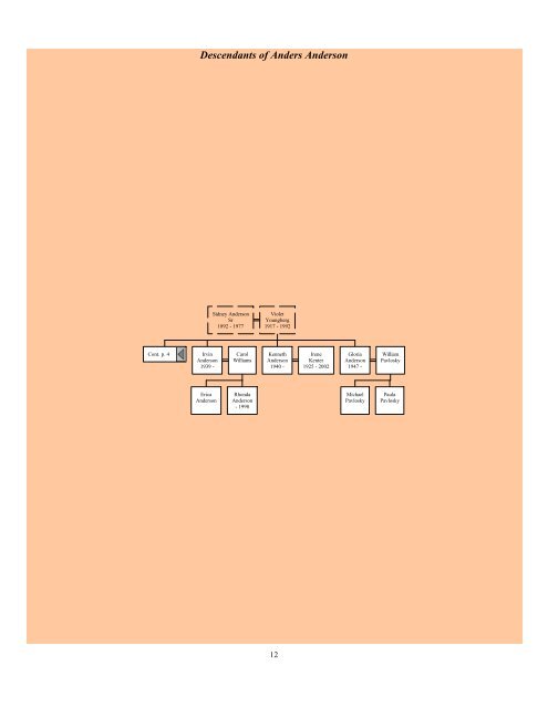 Descendants of Anders