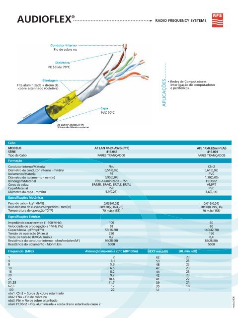 Datasheet Audioflex AF LAN - Radio Frequency Systems
