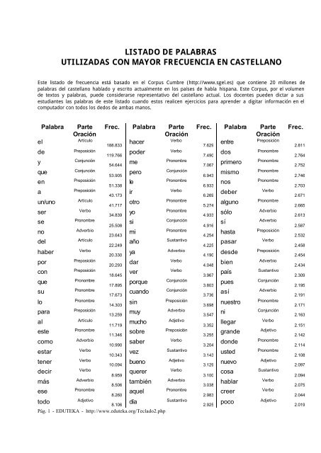 listado de palabras utilizadas con mayor frecuencia en ... - Eduteka