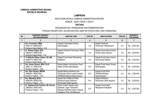 LAMPIRAN - Lembaga Administrasi Negara