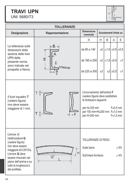 64 TRAVI UPN UNI 5680/73