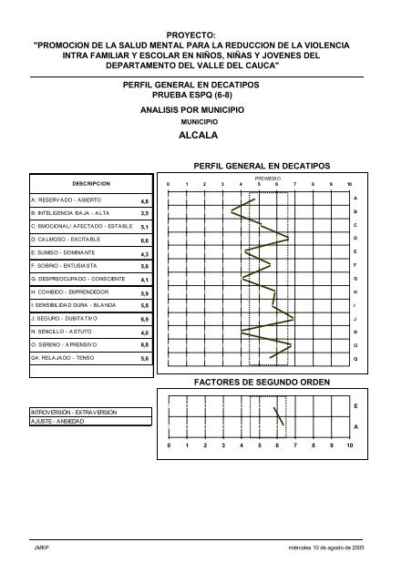 prueba espq (6-8) - Hospital Departamental Psiquiatrico ...