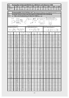 Biegezugbewehrung Magazine