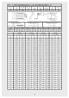 Biegezugbewehrung Magazine
