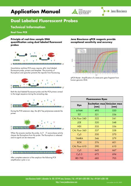 Fluorescent Probes Manual - Jena Bioscience