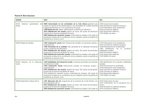 Patrón 8: Rol-relaciones