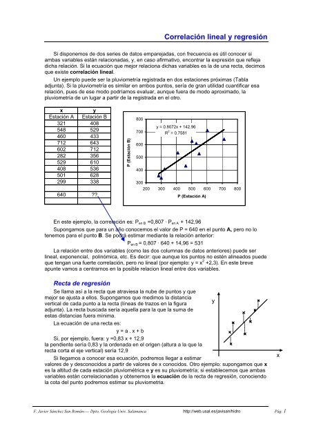 Correlación lineal y regresión