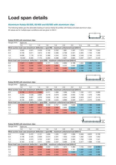 Load span tables using aluminium - Kalzip