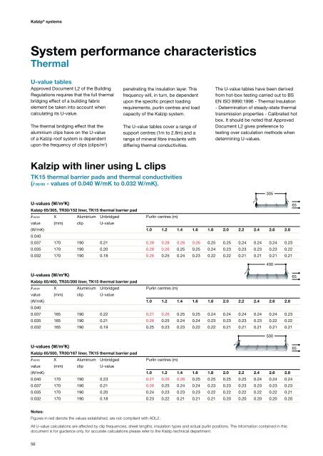 U-value tables using aluminium (L) clips - Kalzip