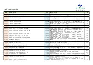 AMB DESCRIÇÃO TUSS DESC