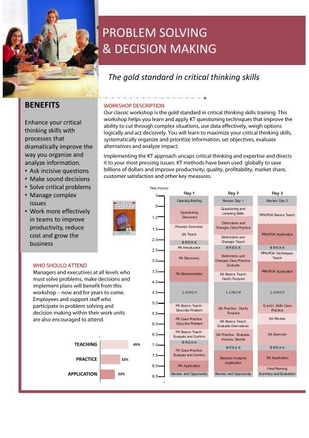Kepner Tregoe Chart For Problem Analysis Presentation, 53% OFF Kepner Tregoe Chart For Problem Analysis Presentation, 53% OFF