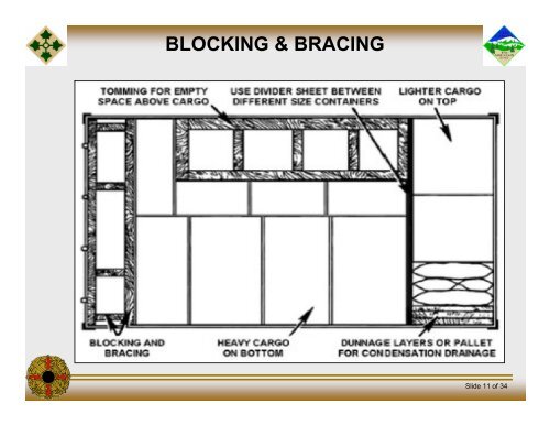 BLOCKING & BRACING Secure