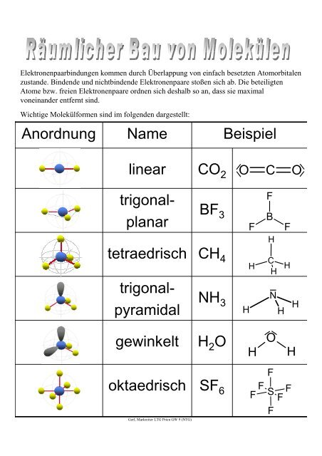 pyramidal tetraedrisch trigonal