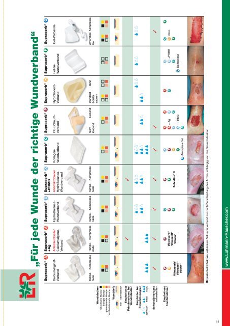 Suprasorb Kurzinfo - Lohmann & Rauscher