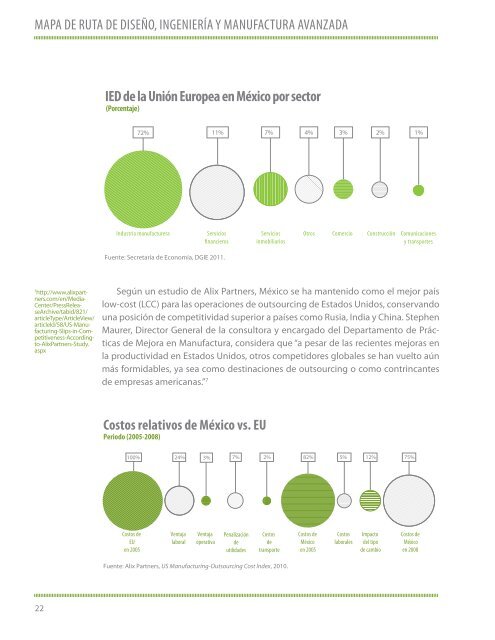 MAPA DE RUTA DE DISEÑO,
