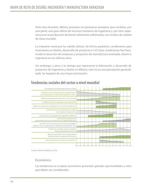 MAPA DE RUTA DE DISEÑO,
