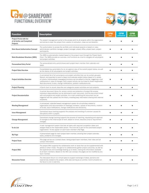 CPM@SharePoint Functional Overview - LINTRA