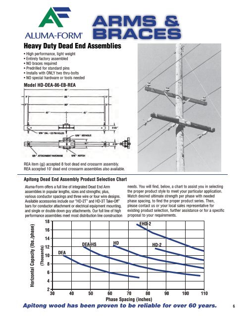 5 Dead End Arms Two Posit