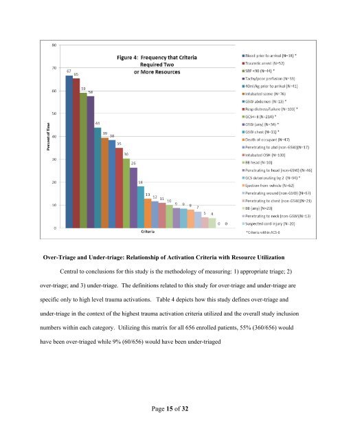 In this study population,