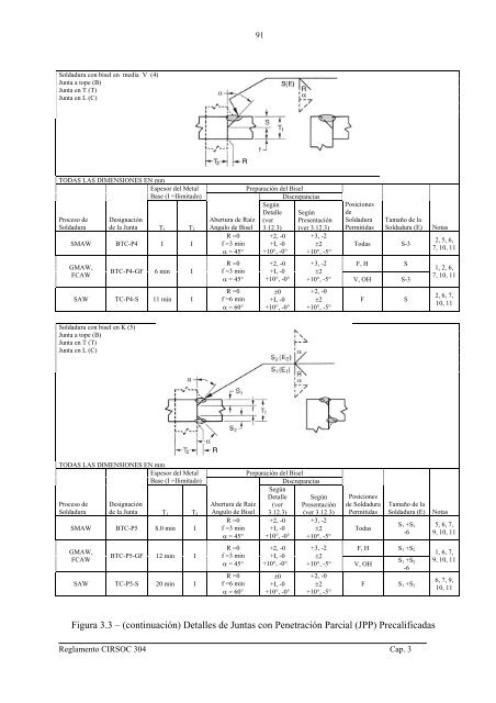 Soldadura con bisel en V