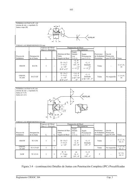 Soldadura con bisel en me