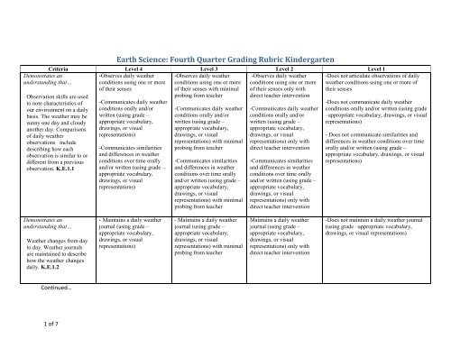 4th Qtr Grading Rubric