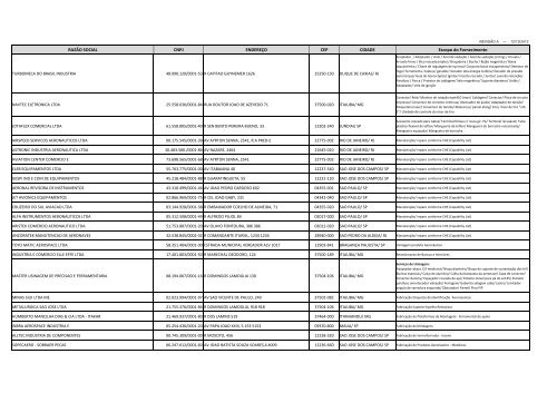 cadeia produtiva - Anac