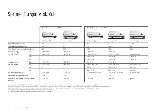 Sprinter All Brands Paint Codes Color Charts, 54% OFF