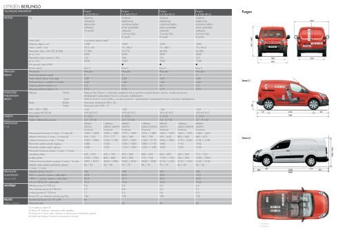 Technické parametry - Citroën