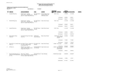 COMPLETE LIST OF EXISTING EXPLORATION PERMITS (EPs)