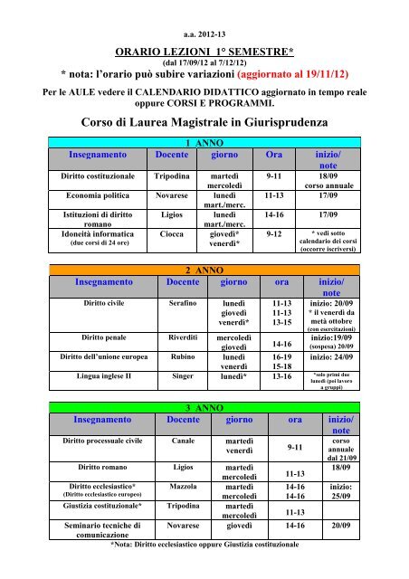 Primo, secondo, terzo, quarto e quinto anno