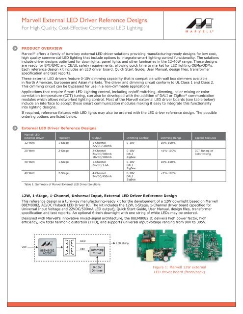 Marvell External LED Driver Reference Designs