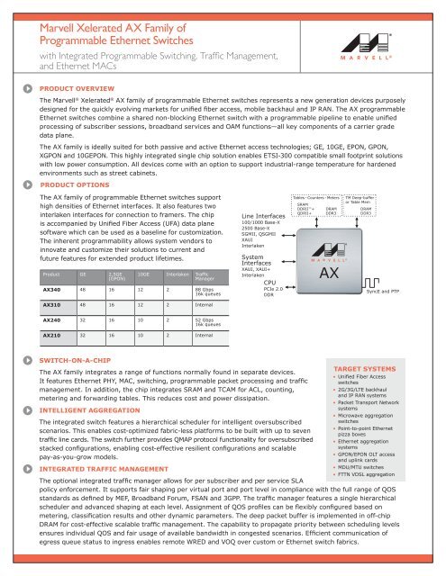 Marvell Xelerated AX Family of Programmable Ethernet Switches