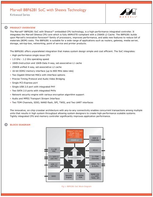 Marvell 88F6281 SoC with Sheeva Technology