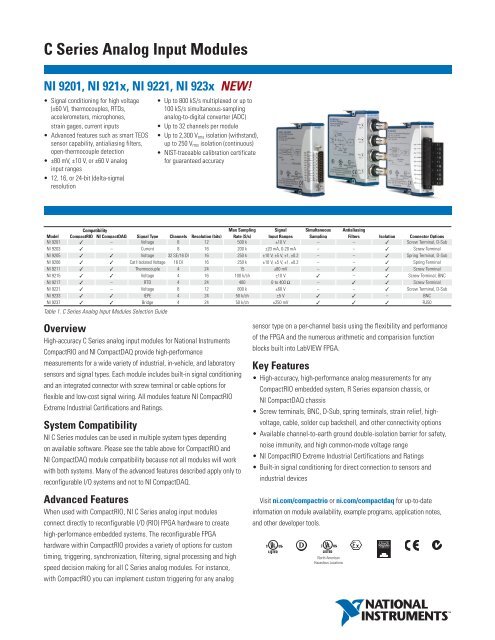 C Series Analog Input Modules