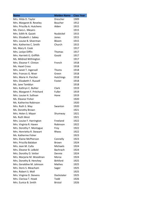 Lost alumni as of 1_7_10 - Allendale Columbia School