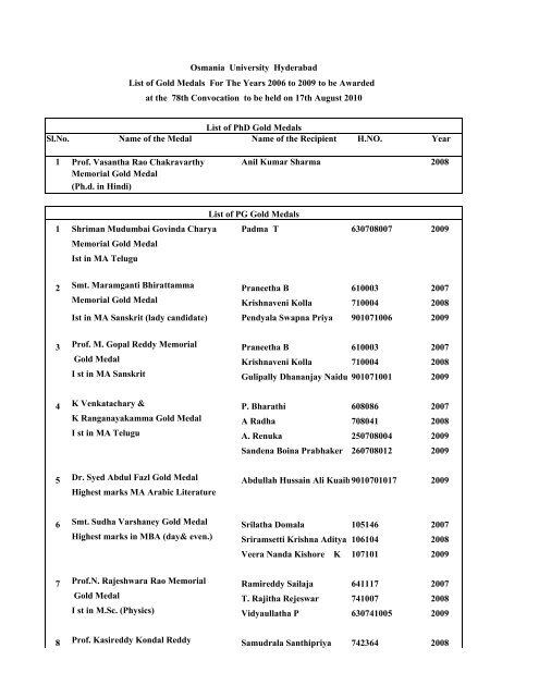 List of Gold medal - Osmania University List of Gold medal - Osmania University
