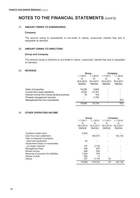 NOTES TO THE FINANCIAL ST
