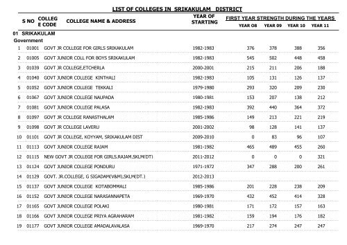 LIST OF COLLEGES IN SRIKAKULAM DISTRICT