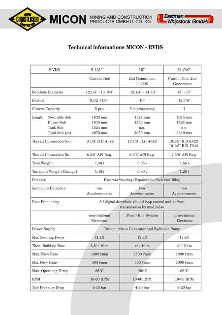 Technical Informations MICON - RVDS