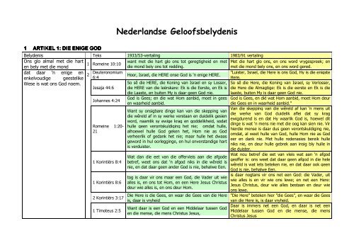 Nederlandse Geloofsbelydenis - Ssplus.co.za