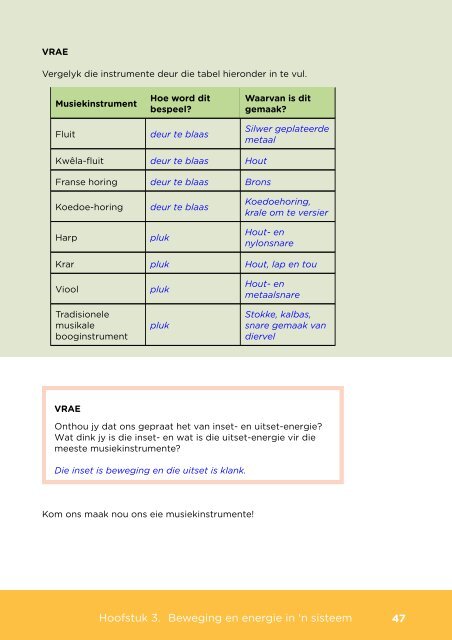 Franse horing Koedoe-hori