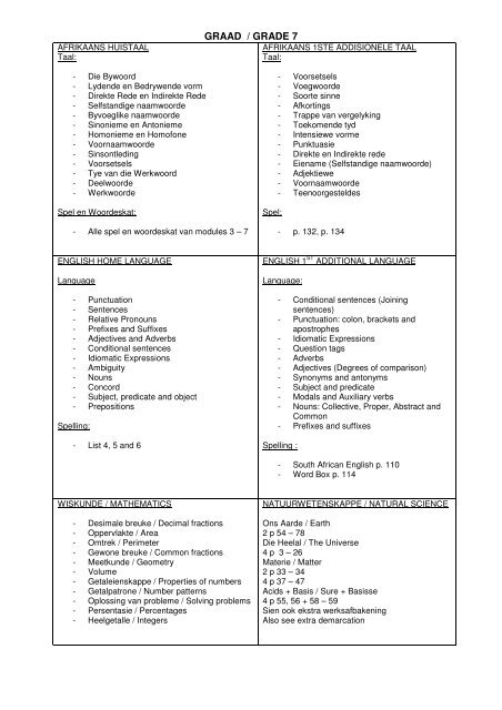 Graad 7 Nov09.pdf - Bellpark.co.za