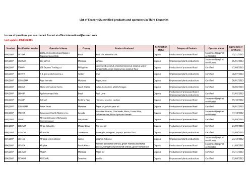 List of Ecocert SA certified products and operators in Third Countries